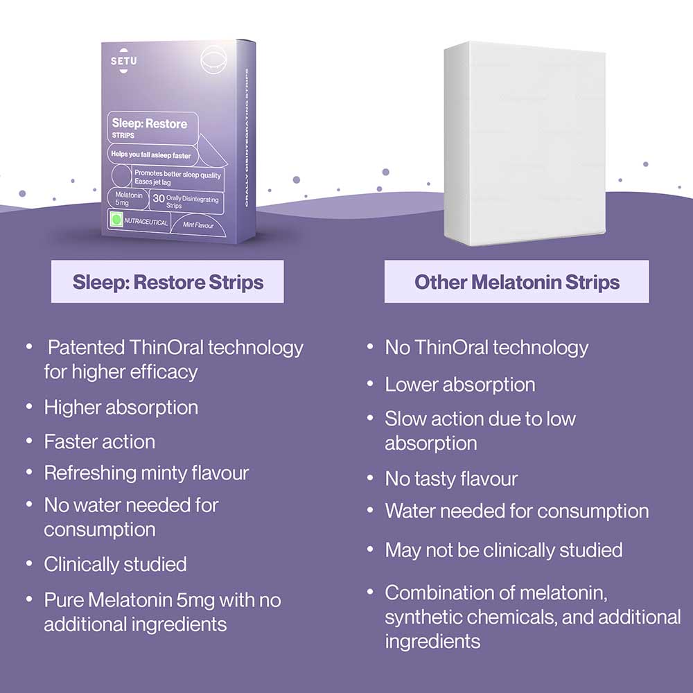 Sleep: Restore at Best Price in India | Healthkart.com